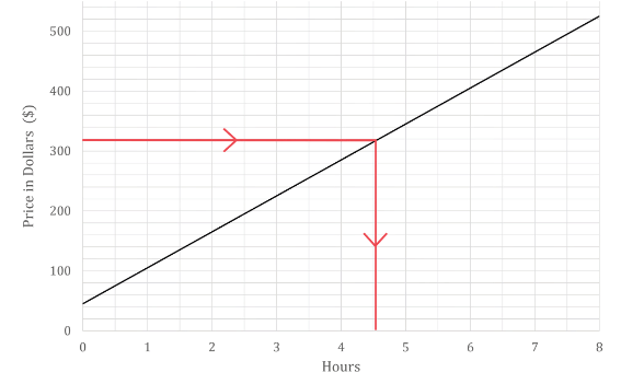 Conversion Graphs - Mathematics for GCSE/IGCSE - Year 11 PDF Download