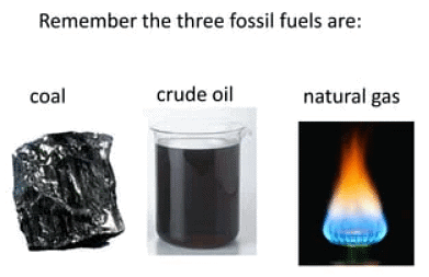 Energy from Fuels - Physics for GCSE/IGCSE - Year 11 PDF Download