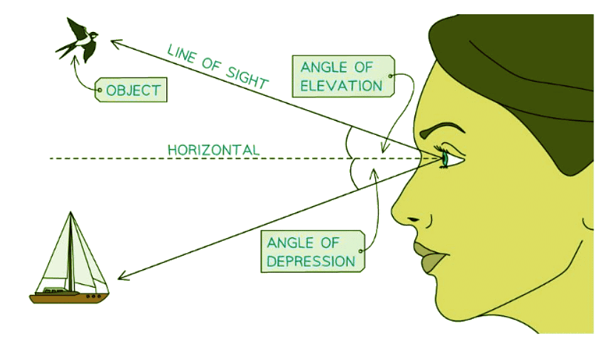 Elevation and Depression - Mathematics for GCSE/IGCSE - Year 11 PDF ...