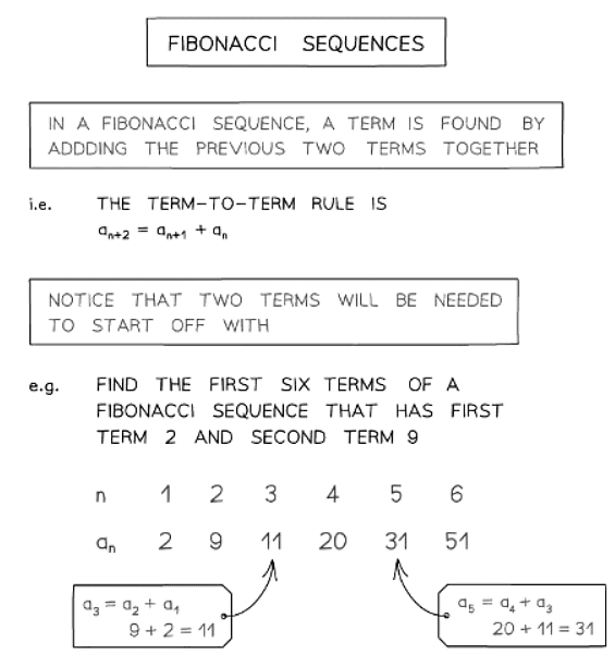 Types of Sequences - Mathematics for GCSE/IGCSE - Year 11 PDF Download