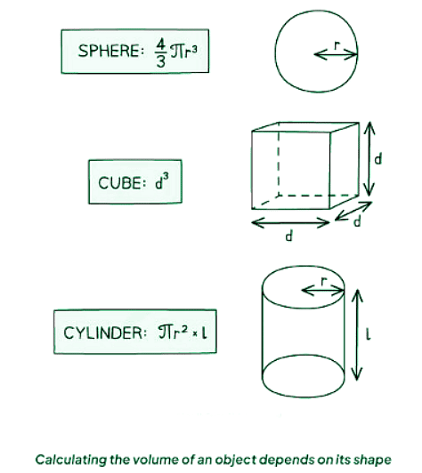 Measuring Density - Year 11 PDF Download