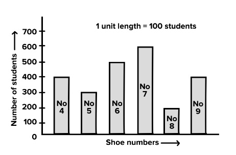 Charts and Graphs - Year 7 PDF Download