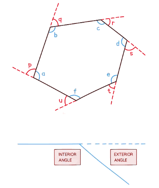 Angles in Polygons - Mathematics for GCSE/IGCSE - Year 11 PDF Download