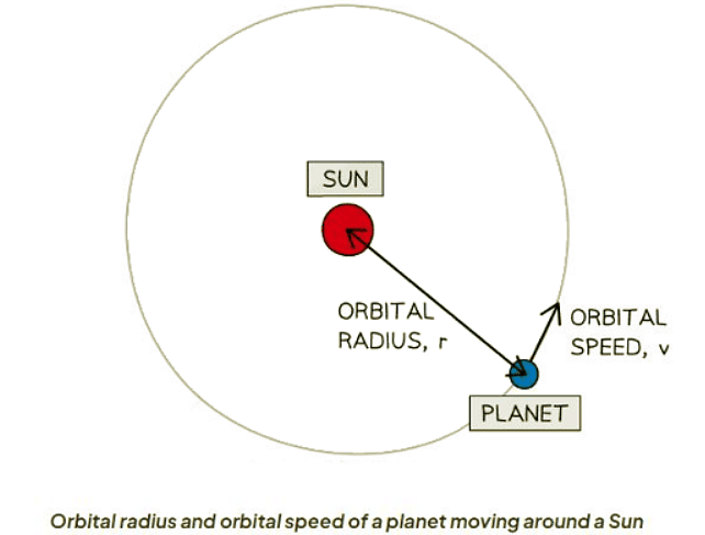 Calculating Orbital Speeds - Physics for GCSE/IGCSE - Year 11 PDF Download