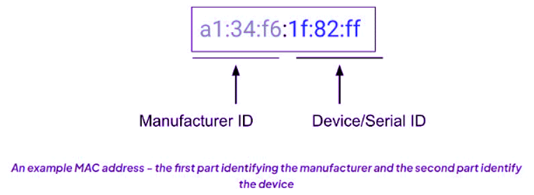 MAC address - Computer for GCSE/IGCSE - Year 11 PDF Download