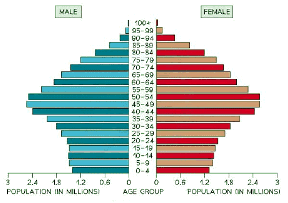 Graphs and Diagrams - Geography for GCSE/IGCSE - Year 11 PDF Download