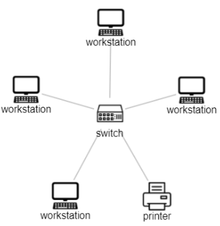 Design Your Own Network: Shape and Size - Year 9 Computing (Cambridge ...