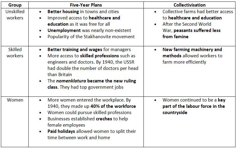 How Did These Changes Affect the Soviet People? - History for GCSE ...