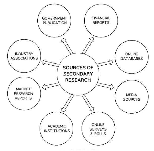 Secondary Market Research - Business Studies for GCSE/IGCSE - Year 11 ...