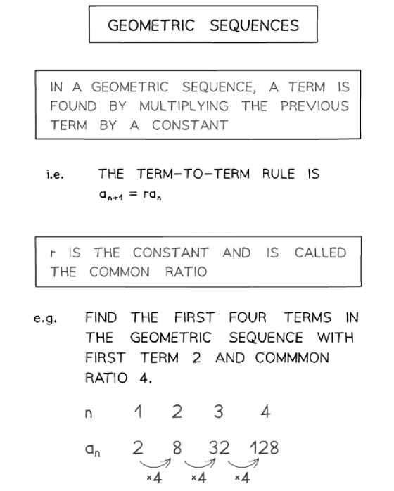 Types of Sequences - Mathematics for GCSE/IGCSE - Year 11 PDF Download