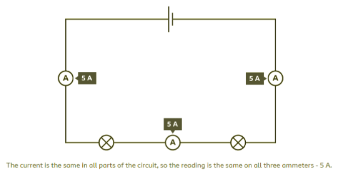 Series Circuits - Year 7 PDF Download