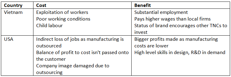 Globalisation - Geography for GCSE/IGCSE - Year 11 PDF Download