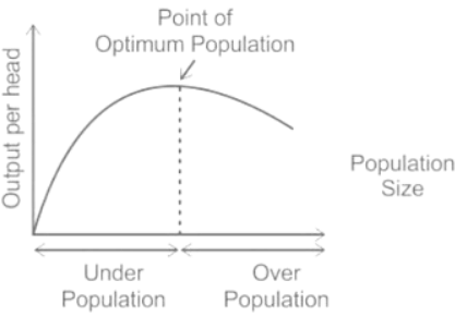 Population - Geography for GCSE/IGCSE - Year 11 PDF Download