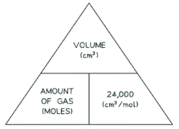 The Mole - Chemistry for Grade 11 (IGCSE) PDF Download