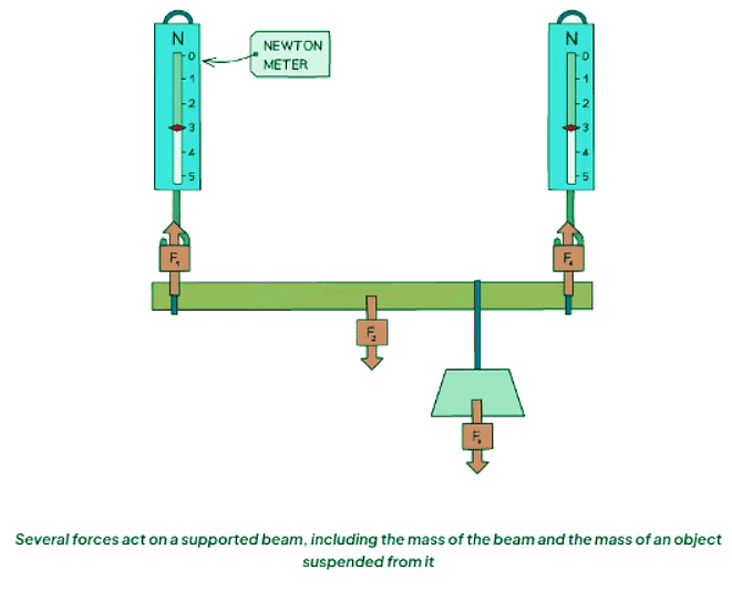 Equilibrium - Physics for GCSE/IGCSE - Year 11 PDF Download