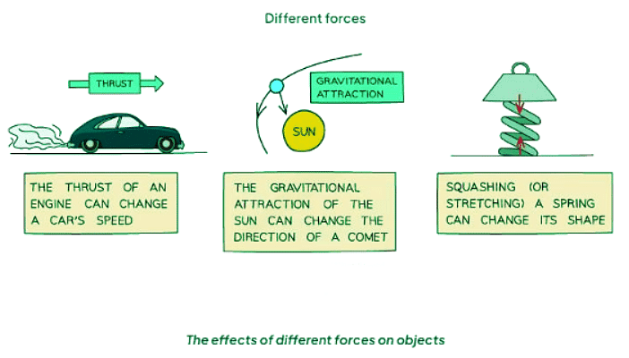 Resultant Forces - Physics for GCSE/IGCSE - Year 11 PDF Download
