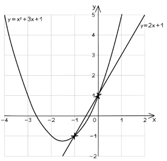 Simultaneous Equations Mathematics For GCSE IGCSE Year 11 PDF Download simultaneous-equations-mathematics-for-gcse-igcse-year-11-pdf-download
