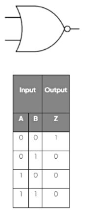 Truth Tables - Computer for GCSE/IGCSE - Year 11 PDF Download