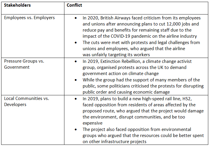 Stakeholder Objectives - Business Studies for GCSE/IGCSE - Year 11 PDF ...