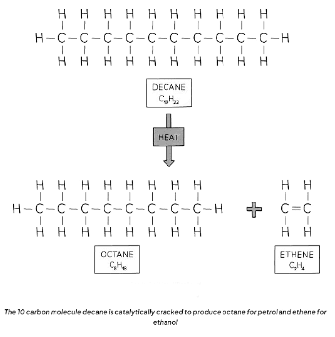 Alkenes - Chemistry for Grade 11 (IGCSE) PDF Download