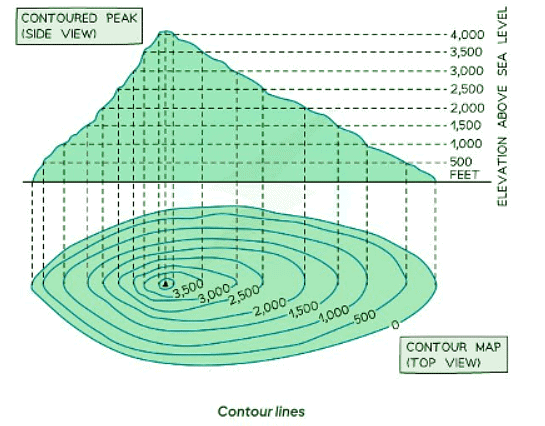 Maps - Geography for GCSE/IGCSE - Year 11 PDF Download