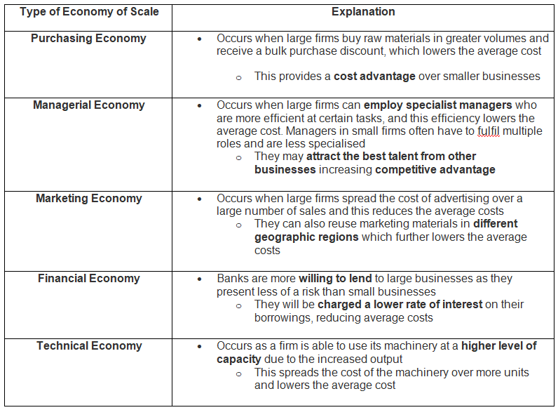 Economies of Scale - Business Studies for GCSE/IGCSE - Year 11 PDF Download