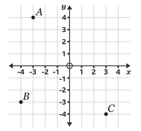 Plotting coordinates in the four quadrants - Year 7 PDF Download