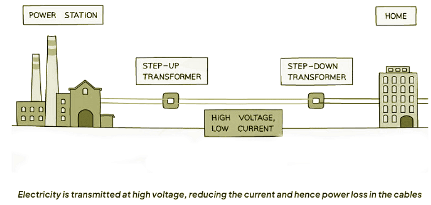 Transformer Calculations - Physics for GCSE/IGCSE - Year 11 PDF Download
