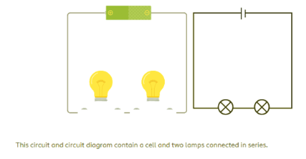 Series Circuits - Year 7 PDF Download
