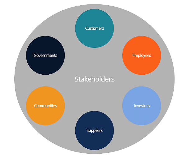 Stakeholder Objectives - Business Studies for GCSE/IGCSE - Year 11 PDF ...
