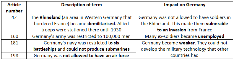 The Impact of the Treaty of Versailles on the Republic - History for ...