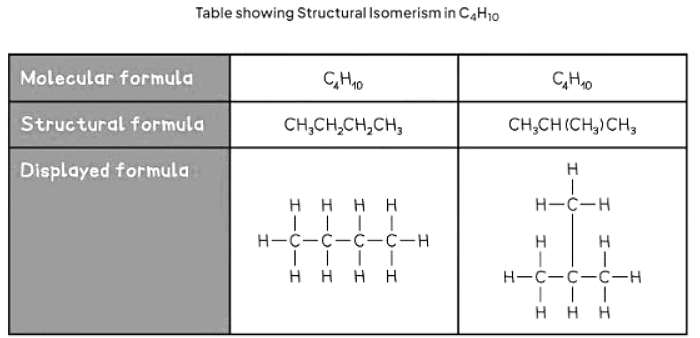 Formulas And Functional Groups Chemistry For Grade 11 Igcse Pdf Download