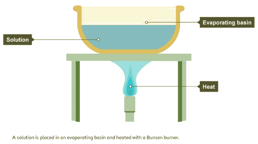 Evaporation - Year 7 PDF Download
