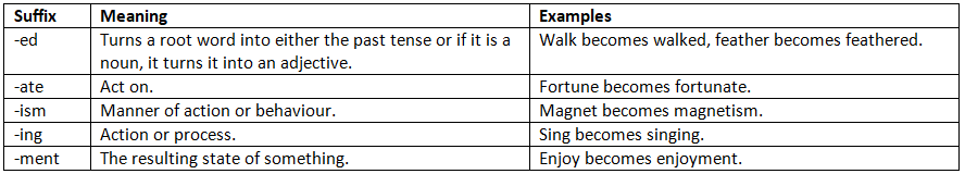 How to Use Suffixes - Year 7 PDF Download