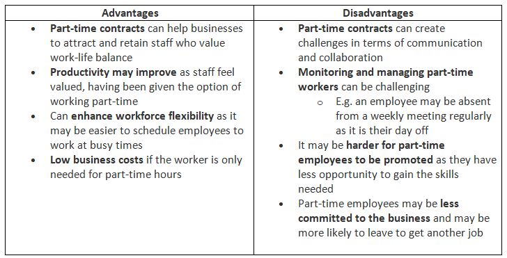Part-time Versus Full-time - Business Studies for GCSE/IGCSE - Year 11 ...