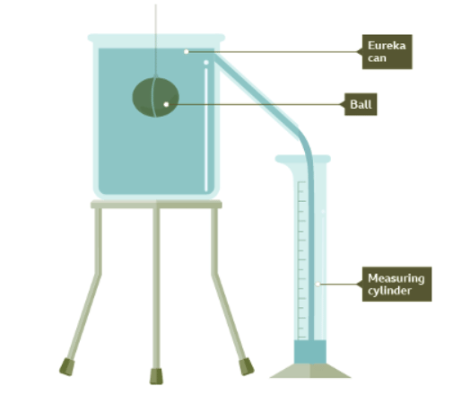 Density of Solids, Liquids and Gases - Year 7 PDF Download