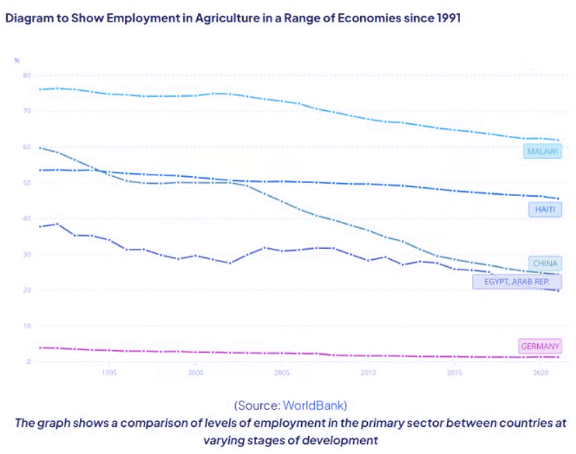 Classification Using the Economic Sector - Business Studies for GCSE ...