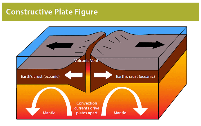 Causes of Earthquakes and Volcanoes - Geography for GCSE/IGCSE - Year ...
