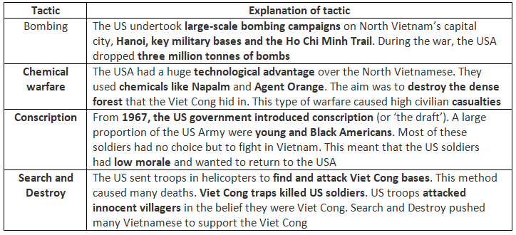 American Involvement in Vietnam, 1955–75 - History for GCSE/IGCSE ...