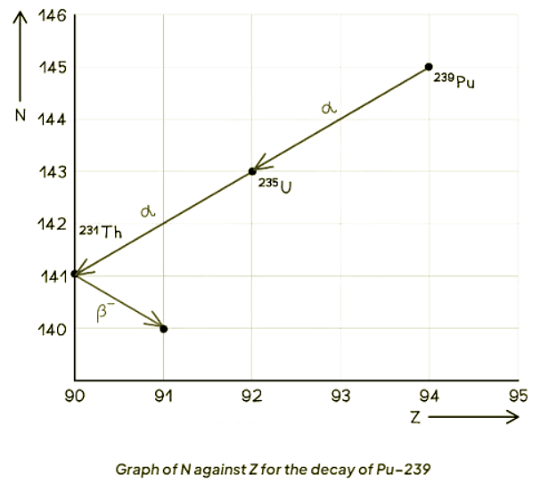Radioactive Decay - Physics for GCSE/IGCSE - Year 11 PDF Download