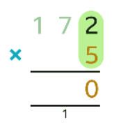 How to Use the Short Multiplication Method - Year 7 PDF Download