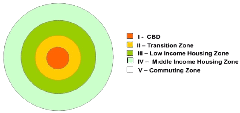 Characteristics of Urban Land Use - Geography for GCSE/IGCSE - Year 11 ...