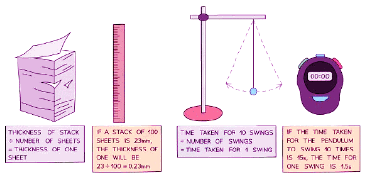 Measurement - Physics for GCSE/IGCSE - Year 11 PDF Download