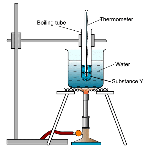 Separation and Purification - Chemistry for Grade 11 (IGCSE) PDF Download