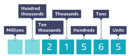 Place Value: Writing and Describing Whole Numbers - Year 7 PDF Download