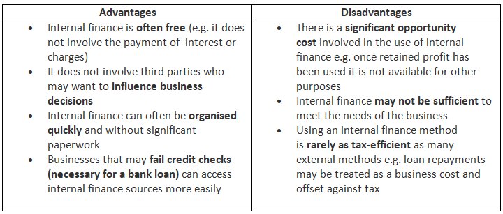 Internal and External Sources of Finance - Business Studies for GCSE ...