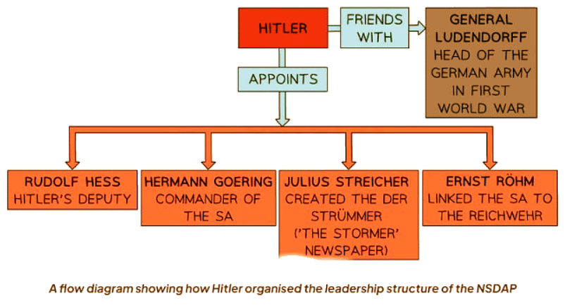 What Did the Nazi Party Stand For in the 1920s? - History for GCSE ...