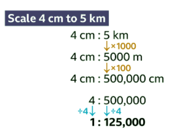 Map scales and ratio - Year 7 PDF Download