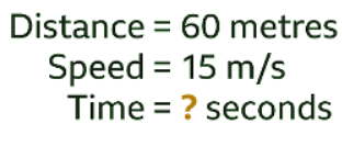 How to calculate speed, distance and time using a bar model - Year 7 ...