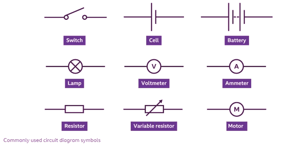 Introduction to Circuits - Year 7 PDF Download